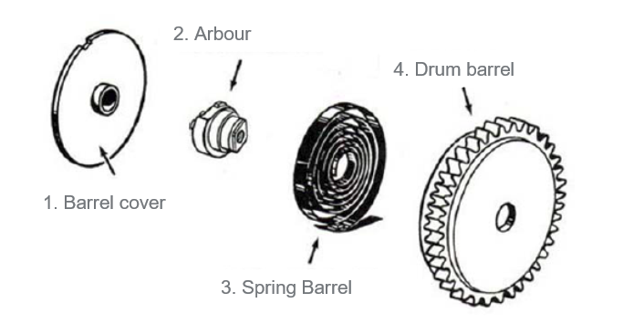 Barrels - Acrotec Group